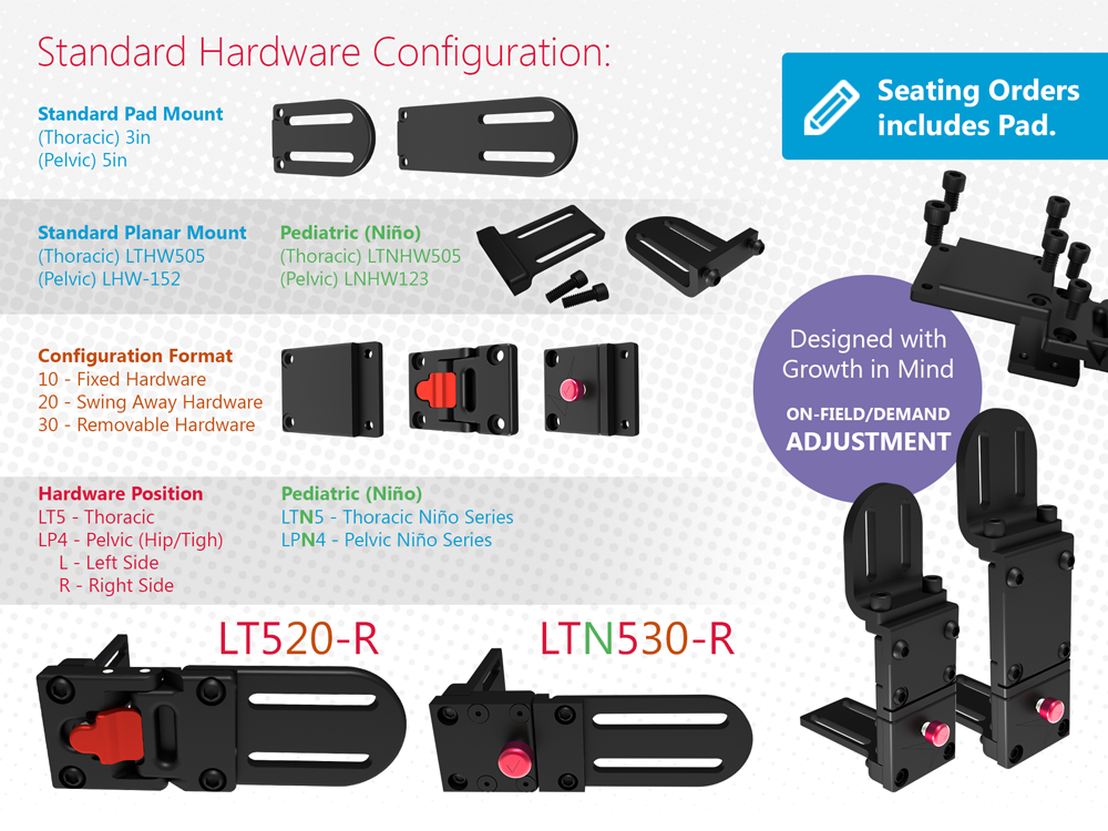 Pelvic (Hip/Thigh) Modular Hardware | Stealth Products, LLC.